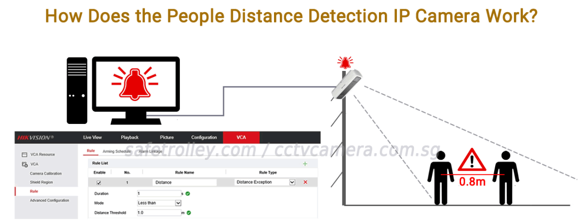 Social Distancing Detection in Singapore - CCTV Camera, IP Camera, CCTV ...